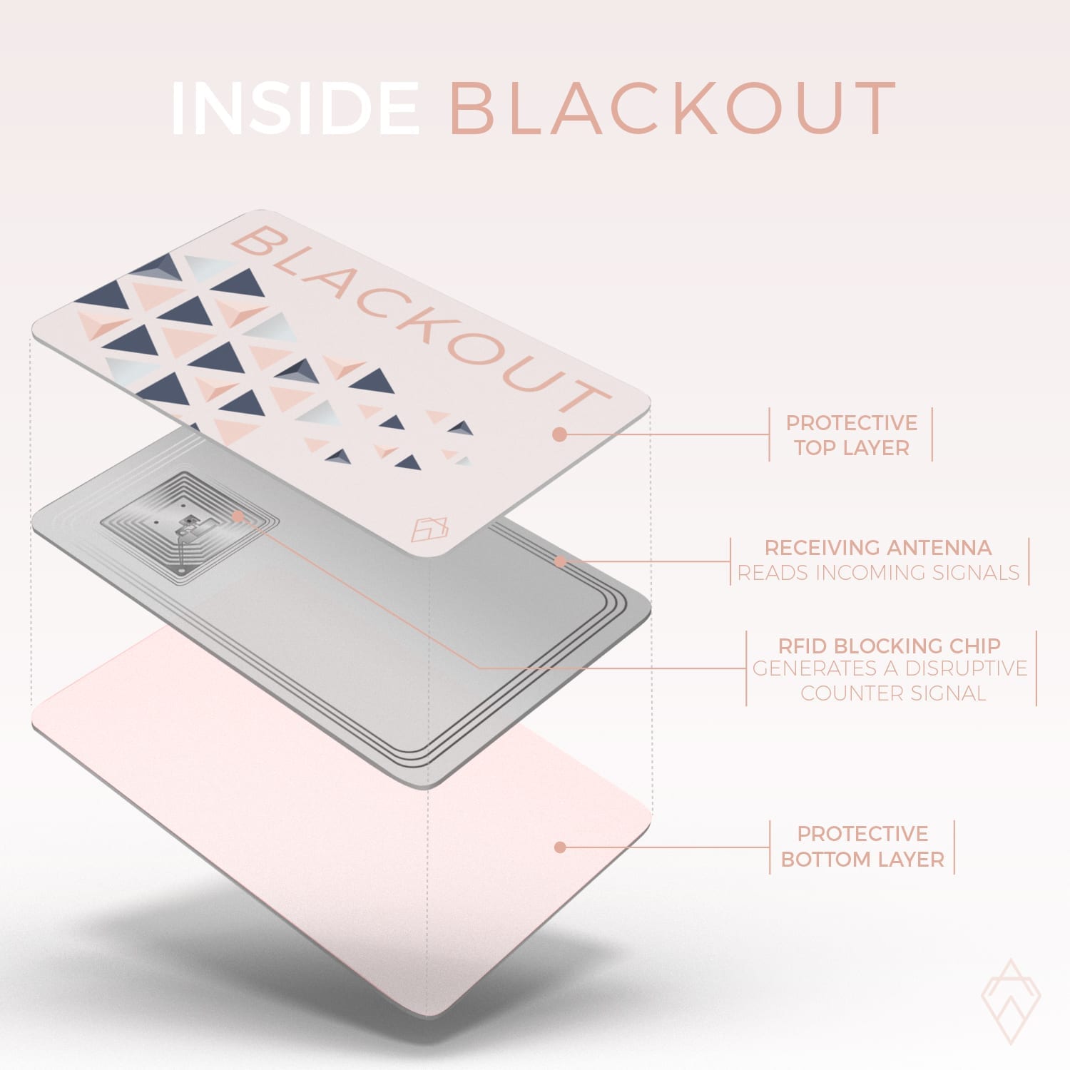 BLACKOUT Exploded - Pink | AKIELO